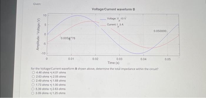 Solved for the Voltage/Current waveform B shown above, | Chegg.com