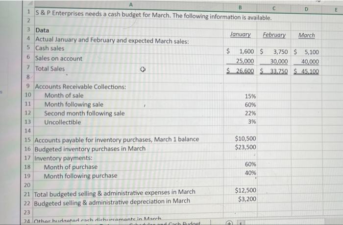 Solved Preparing a Cash Budget with Supporting Schedules | Chegg.com