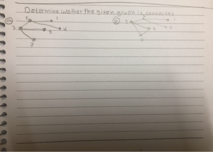 Solved Determine wether the given graph is connected - | Chegg.com