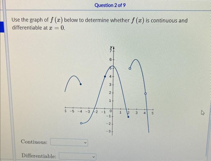 Solved Use the graph of f(x) below to determine whether f(x) | Chegg.com