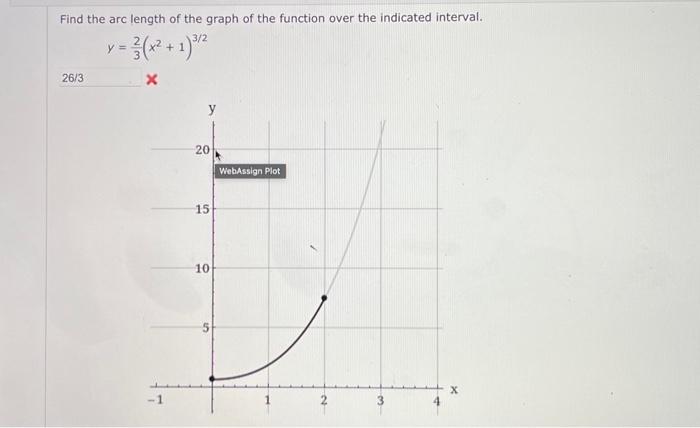 Solved Find the arc length of the graph of the function over | Chegg.com