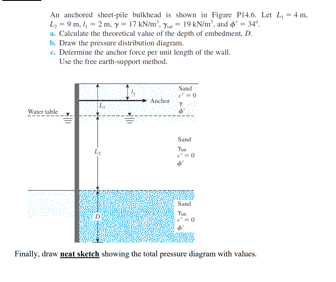 Solved An anchored sheet-pile bulkhead is shown in Figure | Chegg.com