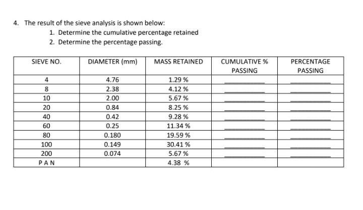 Solved 4. The result of the sieve analysis is shown below: | Chegg.com
