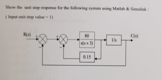 Solved Show the unit step response for the following system | Chegg.com