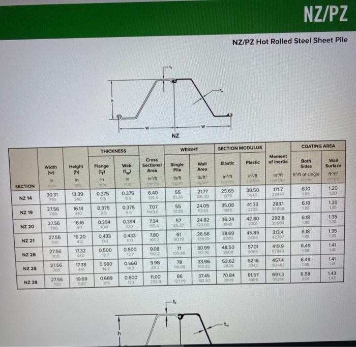 Using the Simplified Method of analysis, determine | Chegg.com