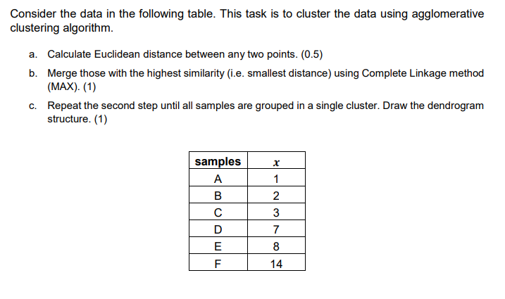 Consider the data in the following table. This task | Chegg.com