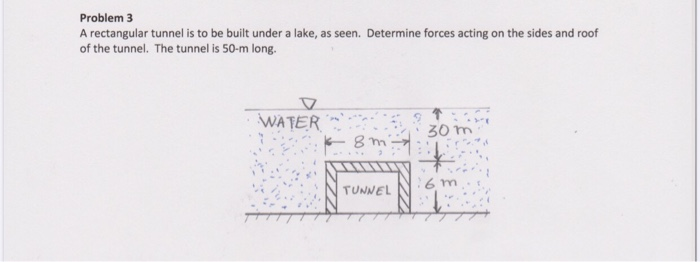 Solved Problem 3 A rectangular tunnel is to be built under a | Chegg.com