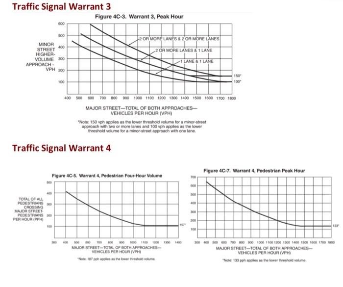 Solved Problem 2 Which traffic signal warrants are satisfied | Chegg.com