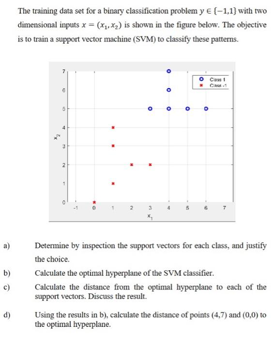 Solved The training data set for a binary classification | Chegg.com
