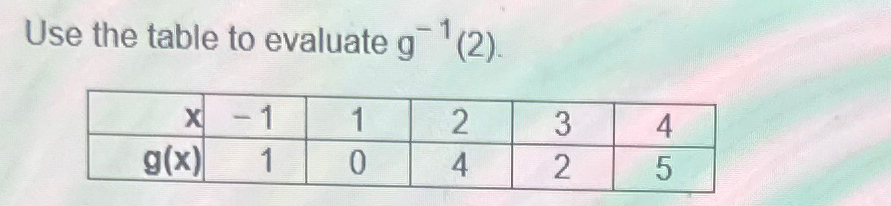 Solved Use the table to evaluate | Chegg.com
