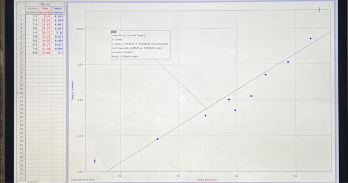 Solved Uncertainty Using the uncertainties for the direct | Chegg.com