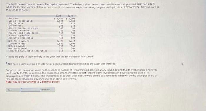 Solved The table below contains data on Fincorp | Chegg.com