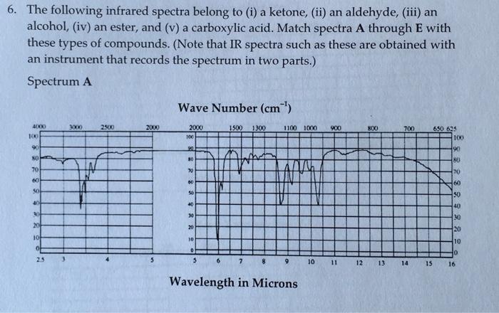 Solved The following infrared spectra belong to (i) a | Chegg.com