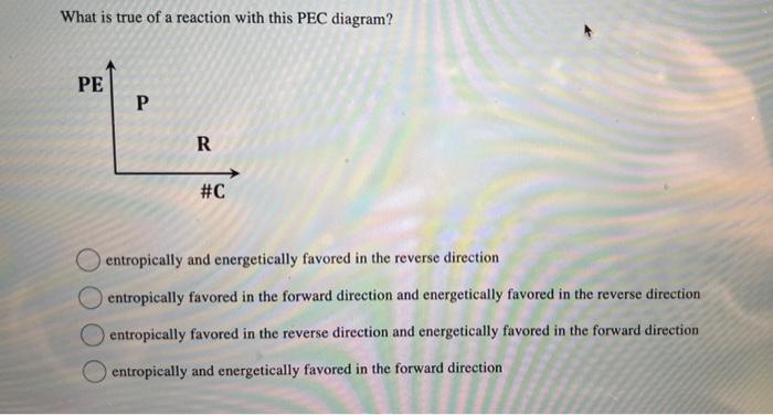 Solved What is true of a reaction with this PEC diagram? | Chegg.com
