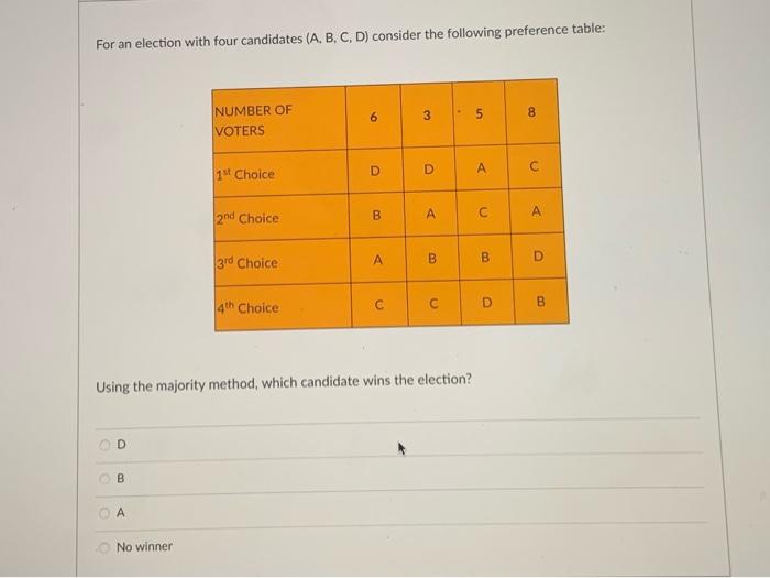 Solved For an election with four candidates (A, B, C, D) | Chegg.com