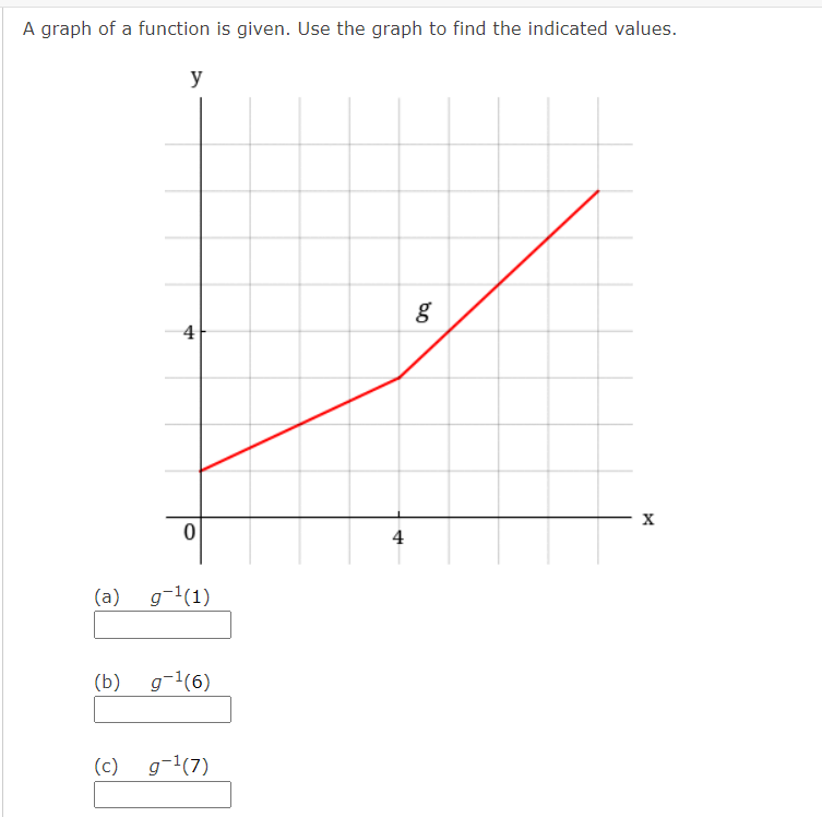 Solved A graph of a function is given. Use the graph to find | Chegg.com