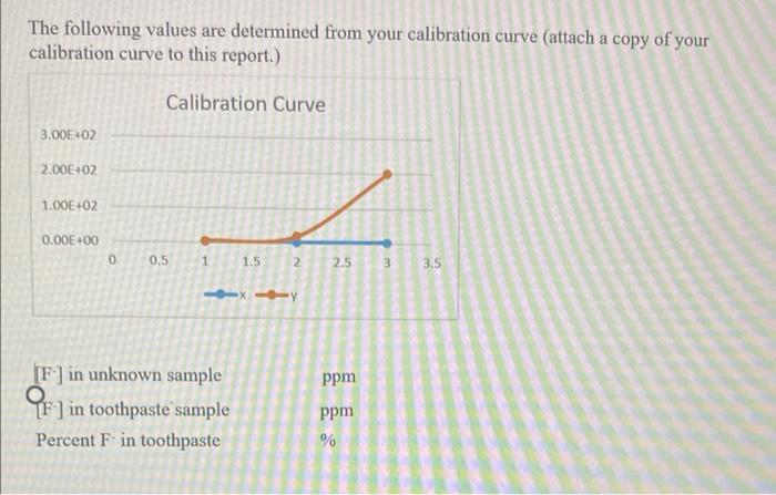 The following values are determined from your | Chegg.com