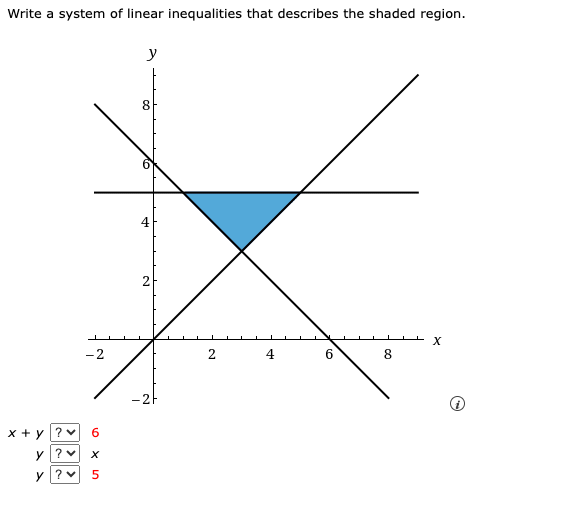 Solved Write a system of linear inequalities that describes | Chegg.com