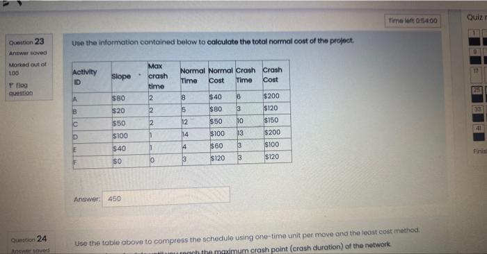 Solved Use the information contained below to calculate the | Chegg.com