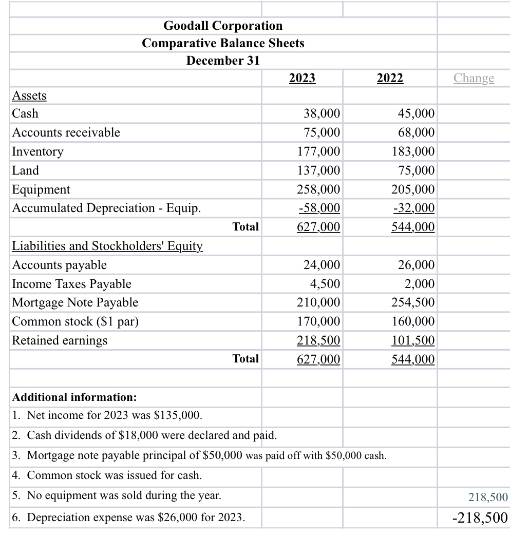 Solved prepare a hand written, completed statement of cash | Chegg.com
