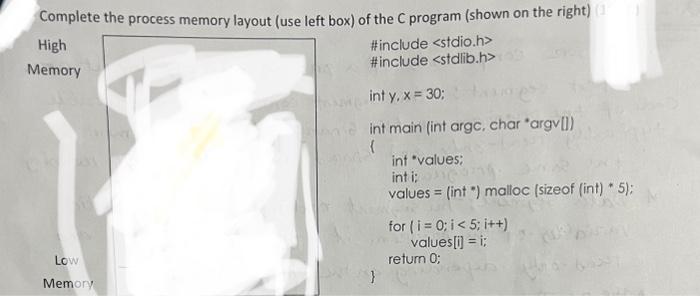 Solved Complete the process memory layout (use left box) of | Chegg.com