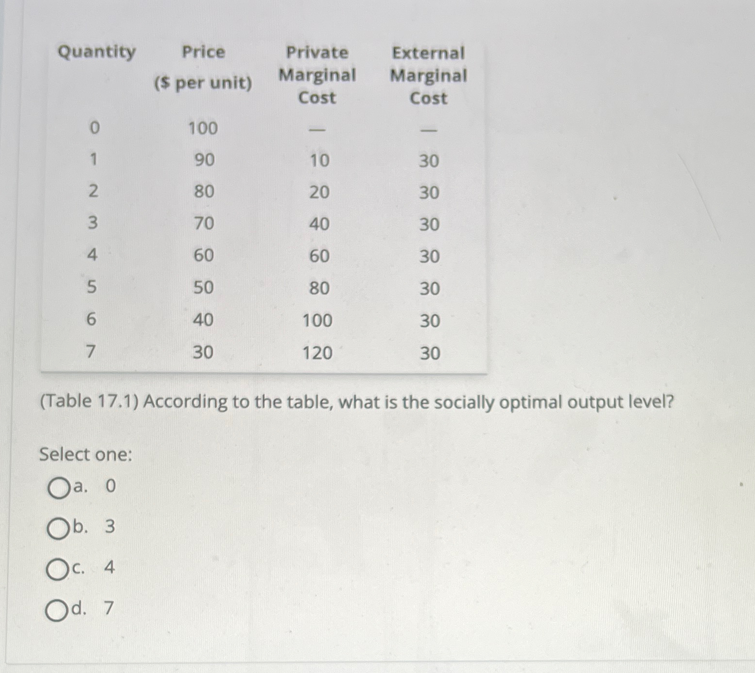 Solved \table[[Quantity,\table[[Price],[($ per | Chegg.com