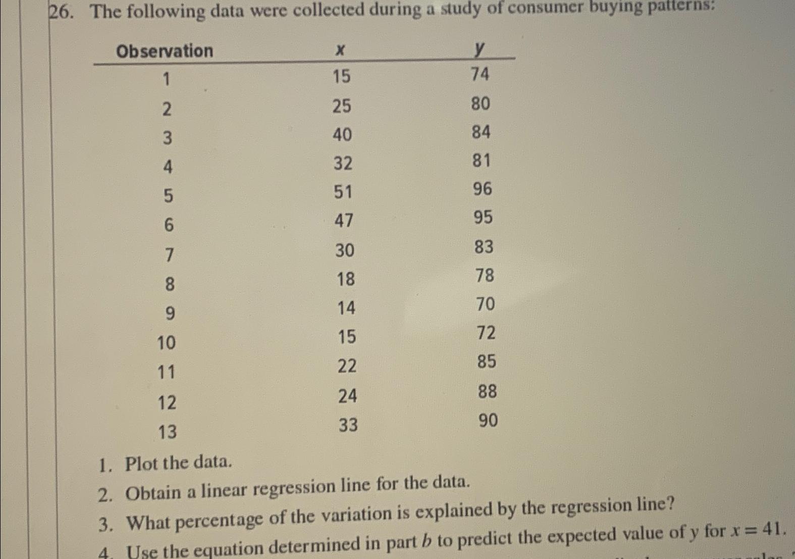 Solved The following data were collected during a study of | Chegg.com