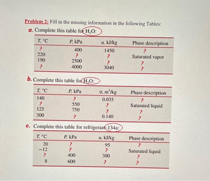 Solved Problem 2: Fill in the missing information in the | Chegg.com