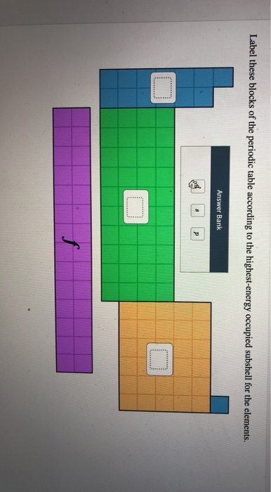 Solved Label these blocks of the periodic table according to | Chegg.com