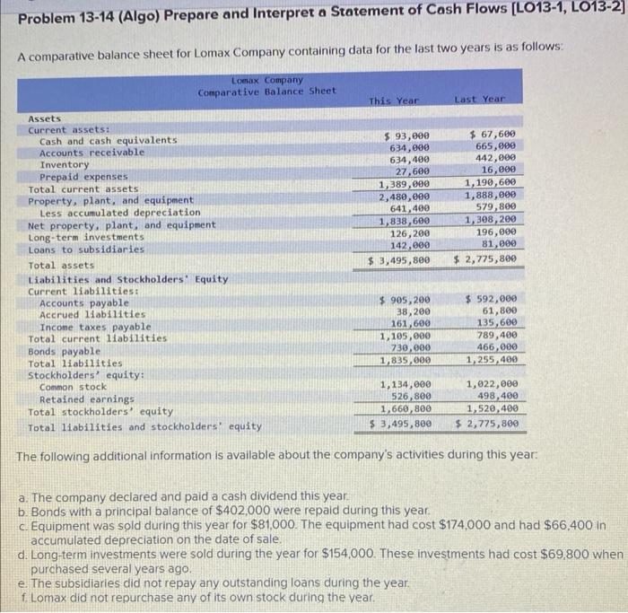 Solved Problem 13-14 (Algo) Prepare and Interpret a | Chegg.com