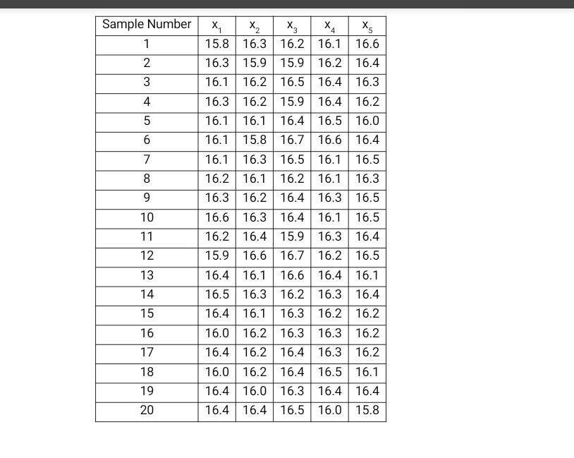 Solved \begin{tabular}{|c|c|c|c|c|c|} \hline Sample Number & | Chegg.com