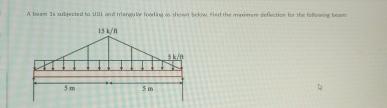 Solved A beam is subiected to idl and triangular loading as | Chegg.com