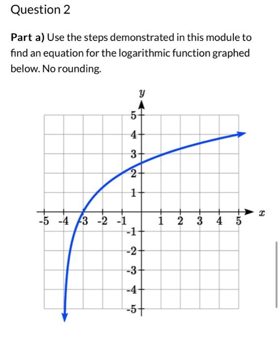 Solved Part a) Use the steps demonstrated in this module to | Chegg.com