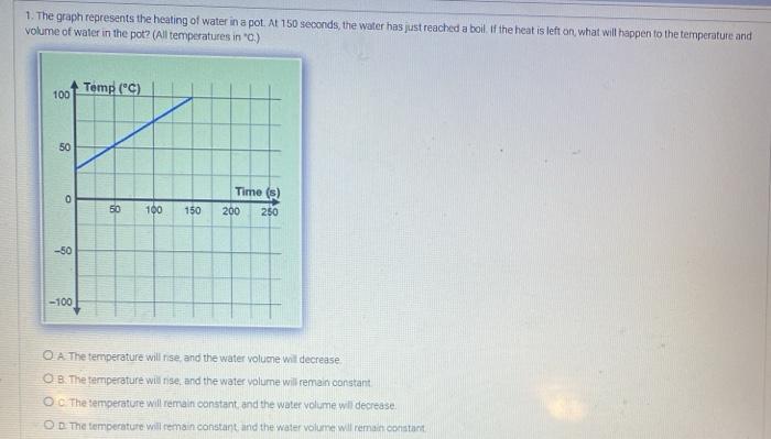 Solved 1. The graph represents the heating of water in a | Chegg.com