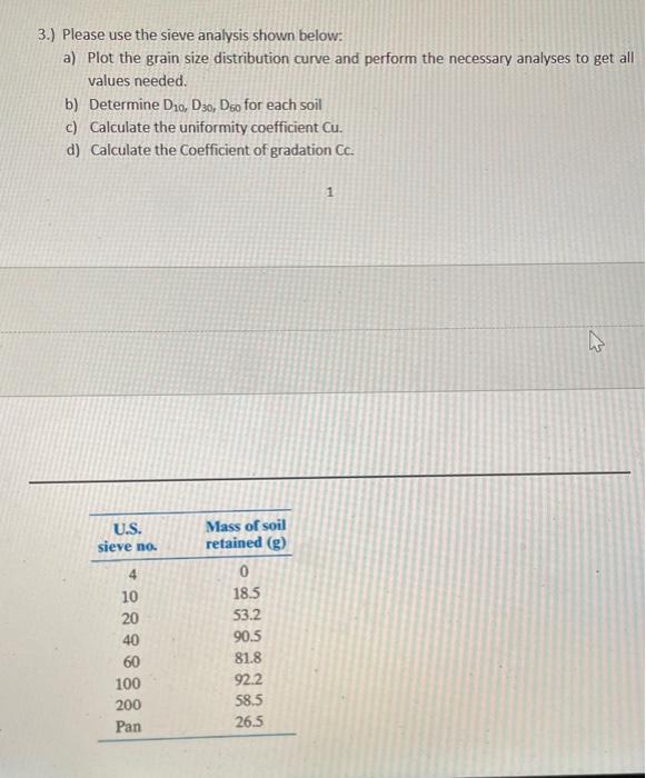 Solved 3.) Please use the sieve analysis shown below: a) | Chegg.com