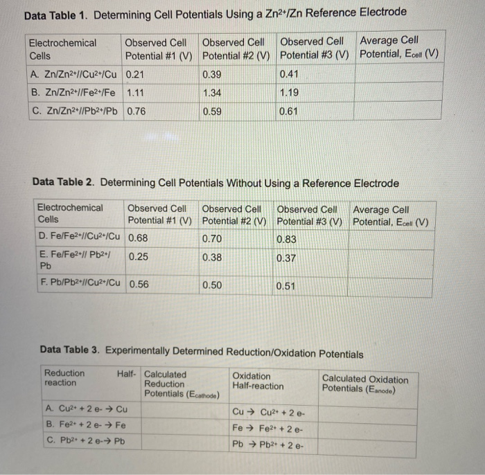 Solved Data Table 1. Determining Cell Potentials Using a | Chegg.com
