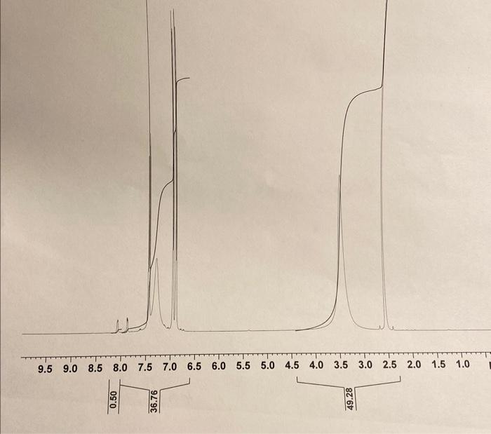 Solved identify and label the correct groups on the 1st | Chegg.com