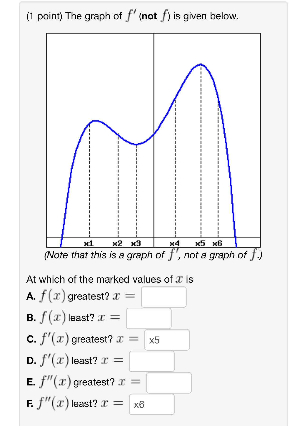 Solved (1 ﻿point) ﻿The graph of f' (not f ) ﻿is given | Chegg.com
