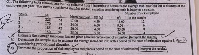 Q1. The following table summarizes the data collected | Chegg.com