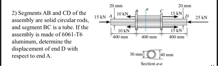 Solved 20 mm 10 KN c 20 mm 15 KN D 25 kN 15 kN A 2) Segments | Chegg.com