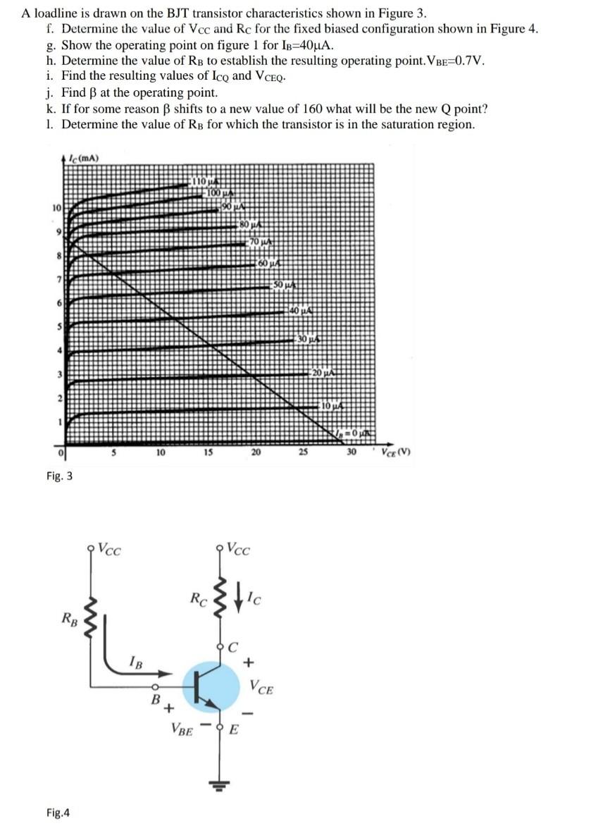 Solved A loadline is drawn on the BJT transistor | Chegg.com