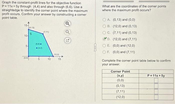 Solved Graph the constant-profit lines for the objective | Chegg.com