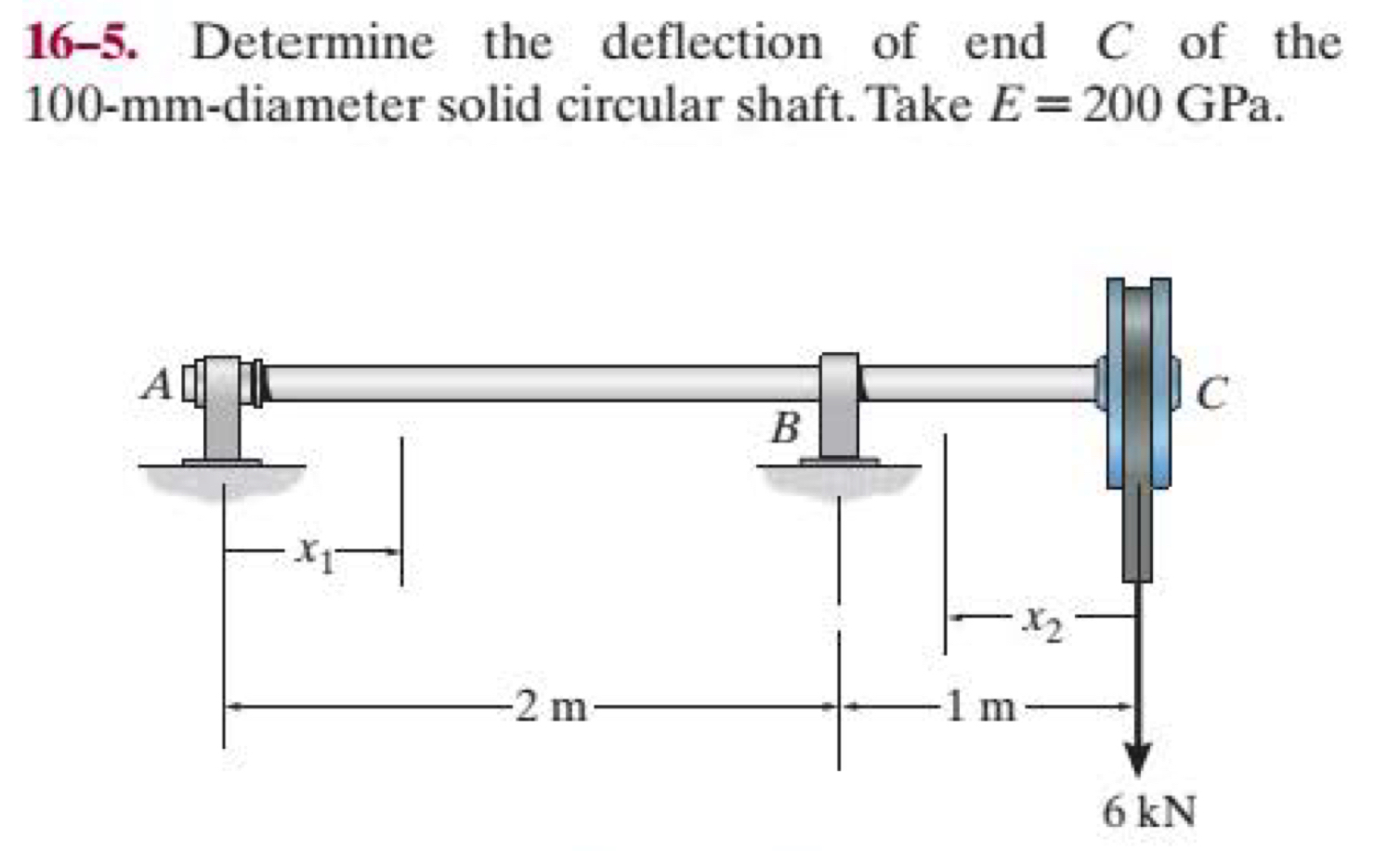 Solved 16-5. ﻿Determine the deflection of end C ﻿of the | Chegg.com