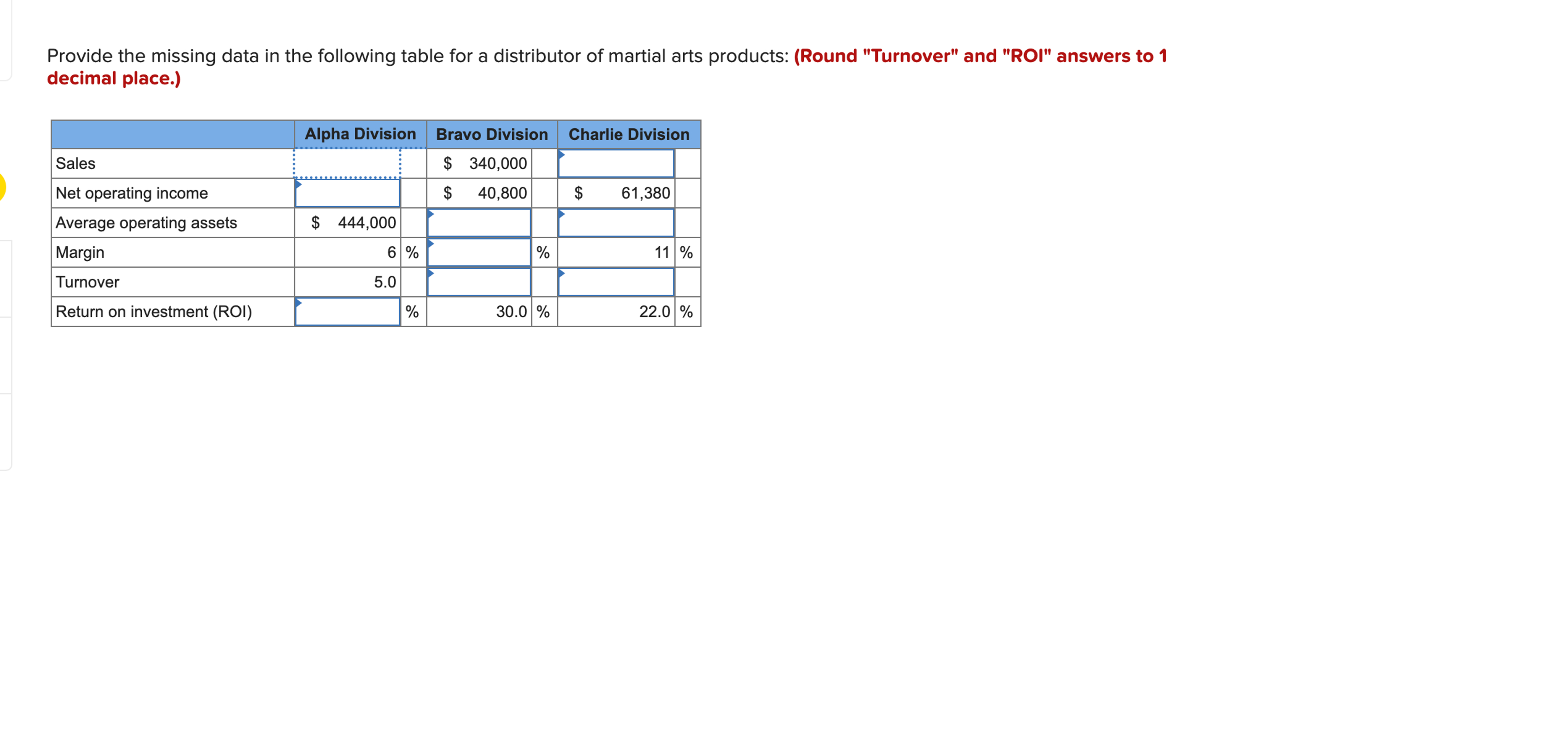 Solved Provide the missing data in the following table for a | Chegg.com