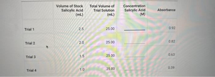 Report Table SAA. 1: Preparation Data Preparation of | Chegg.com