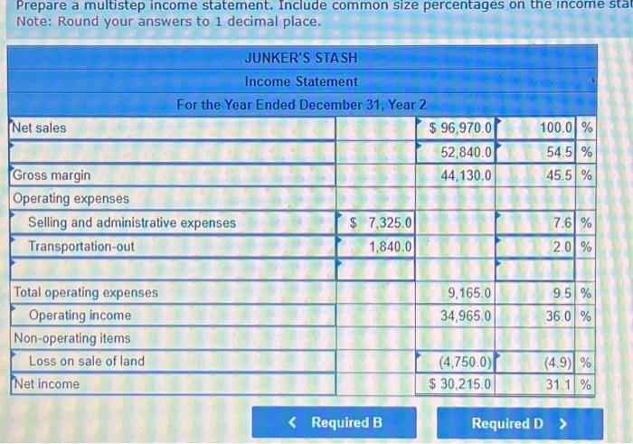 Solved The return-on-sales ratio for Junker's Stash during | Chegg.com