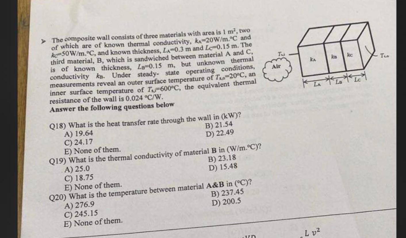 Solved The composite wall consists of three materials with | Chegg.com