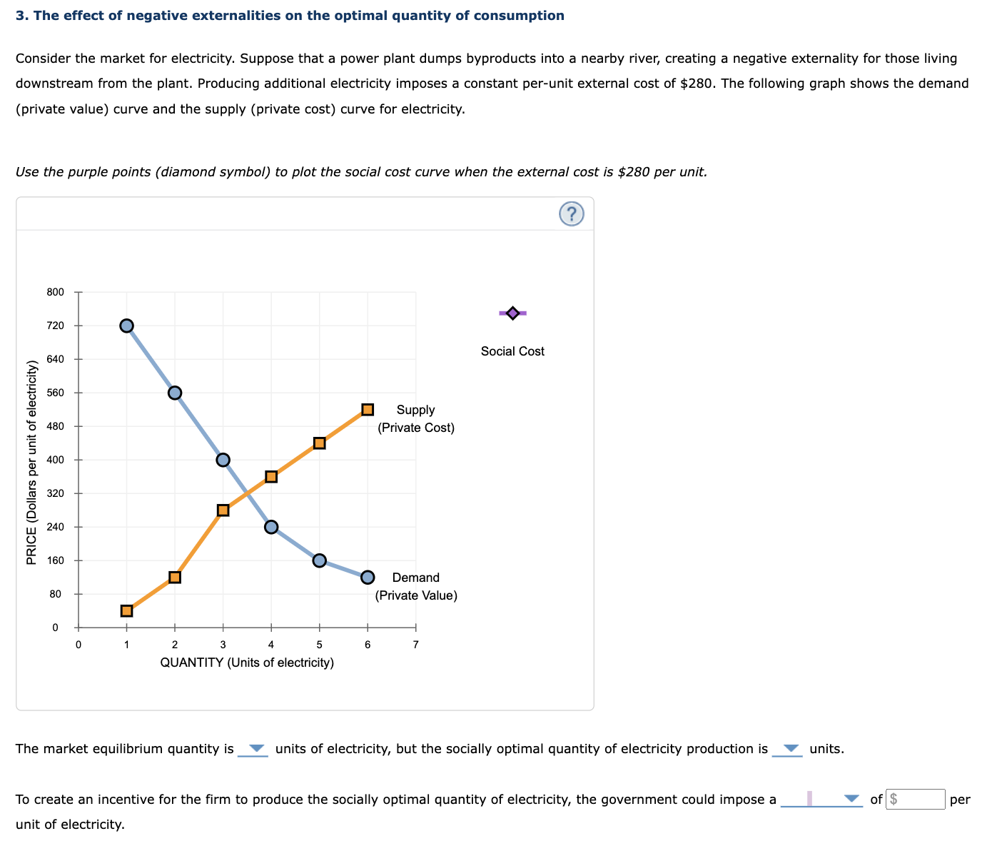 Solved The effect of negative externalities on the optimal | Chegg.com