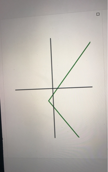 Solved Which of the following graphs shows a function? | Chegg.com