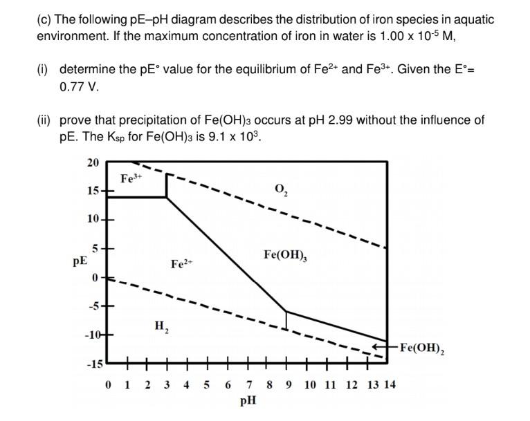 Solved (c) The following pE−pH diagram describes the | Chegg.com